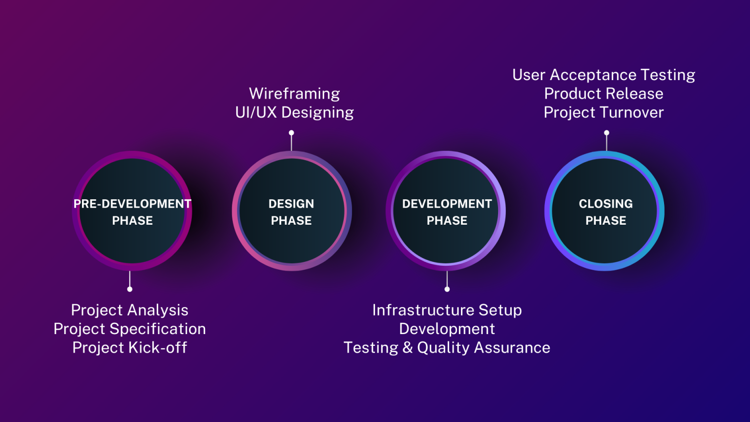 Software Development Life Cycle in a Nutshell - Argon Software
